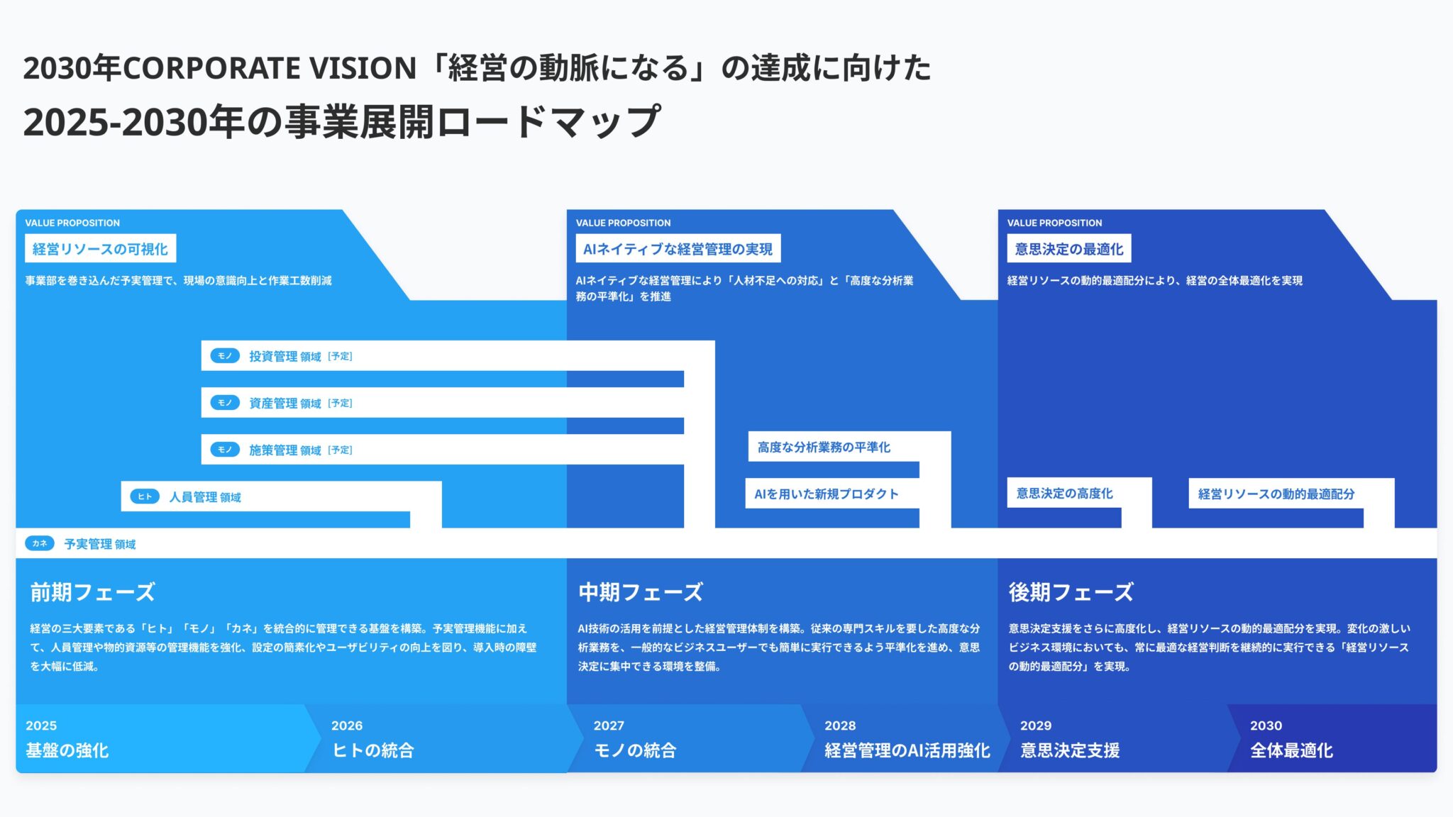 DIGGLE株式会社、シリーズBラウンドで17.5億円の資金調達を実施。2030年までのプロダクト構想を公開 | 予実管理クラウドDIGGLE(ディグル)